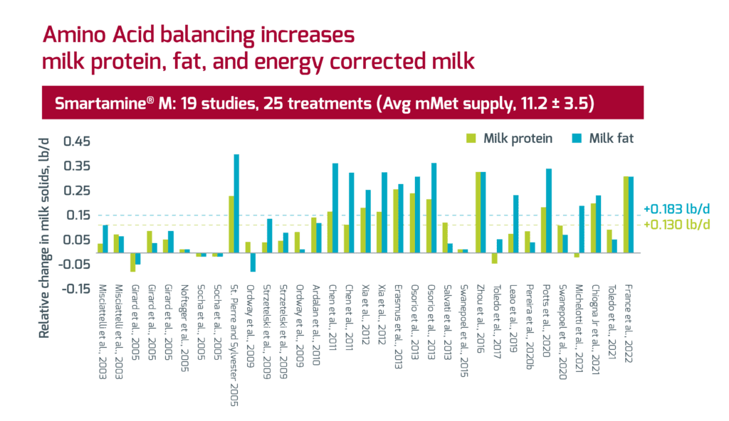 SmartLine - Milk Pay