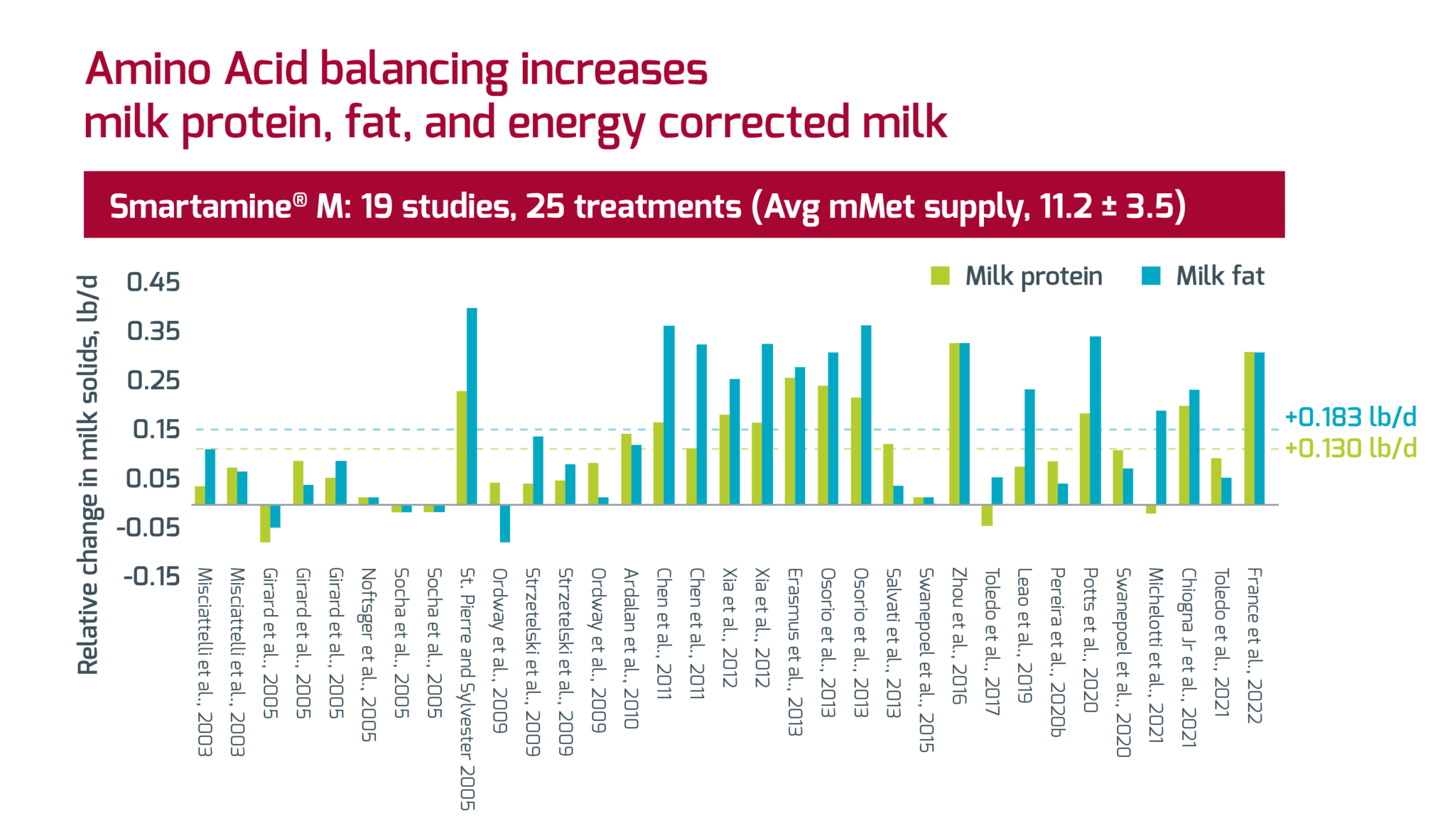 Protect Your Margins - Milk Pay