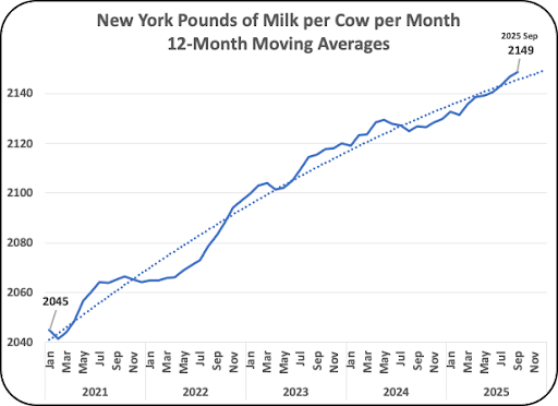 Is the Growth in Milk Production Coming from More Cows or More ...