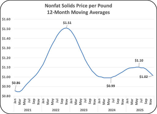 PART II of the 2025 Pricing Review: How Were Component Prices in 2025 ...