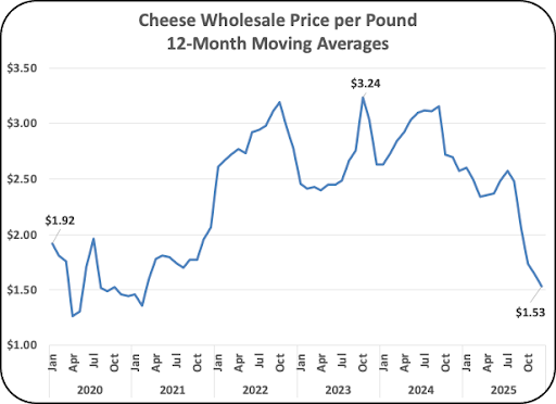 Were Producer Milk Prices Good in 2025? | Dairy Business News
