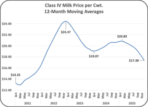 Part III – Milk Class Prices in 2025 | Dairy Business News