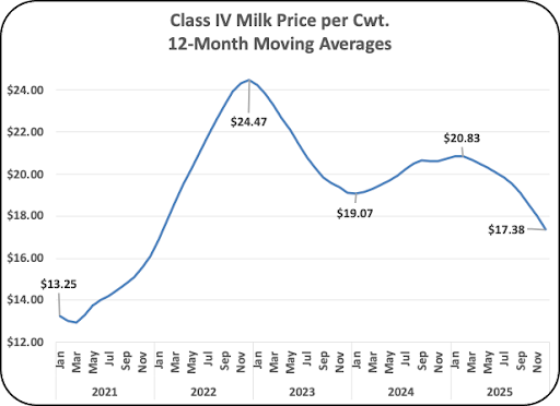 Part III – Milk Class Prices in 2025 | Dairy Business News