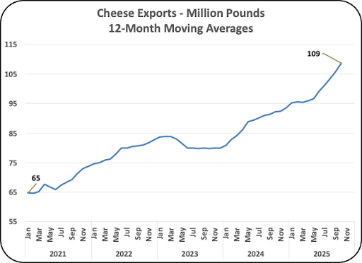 Part IV – Where Will Milk Pricing go in 2026? - Milk Pay