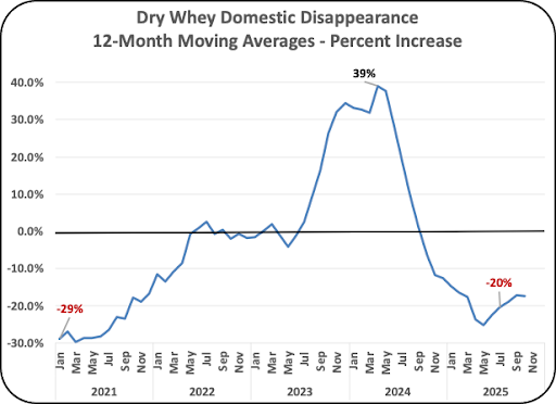 Part IV – Where Will Milk Pricing go in 2026? - Milk Pay