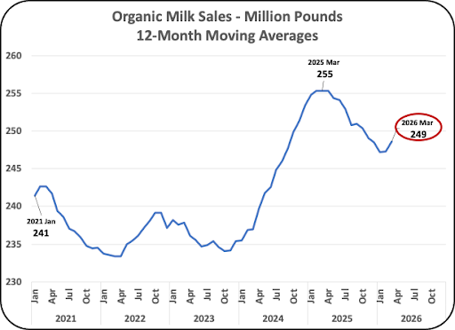 The impact of “Other” Fluid Milk | Dairy Business News